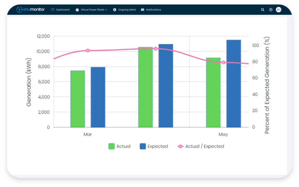 ETB Monitor - Energy Toolbase Software Inc