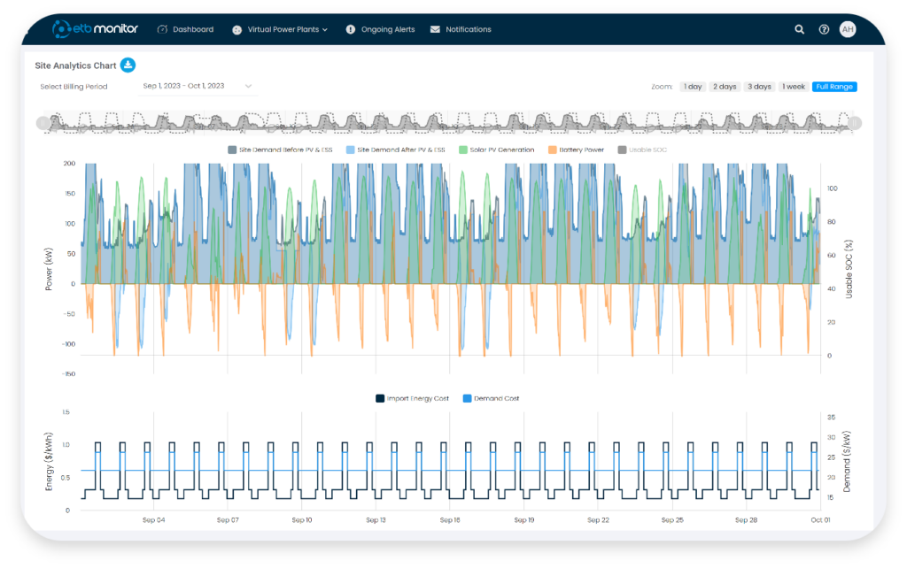 ETB Monitor - Energy Toolbase Software Inc