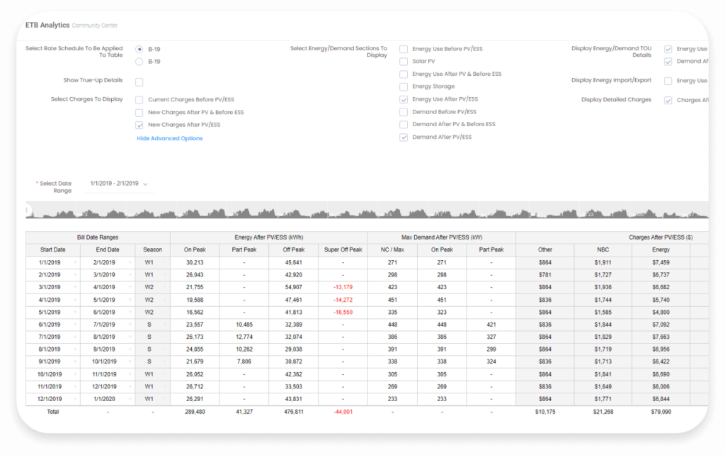 ETB Developer - Energy Toolbase