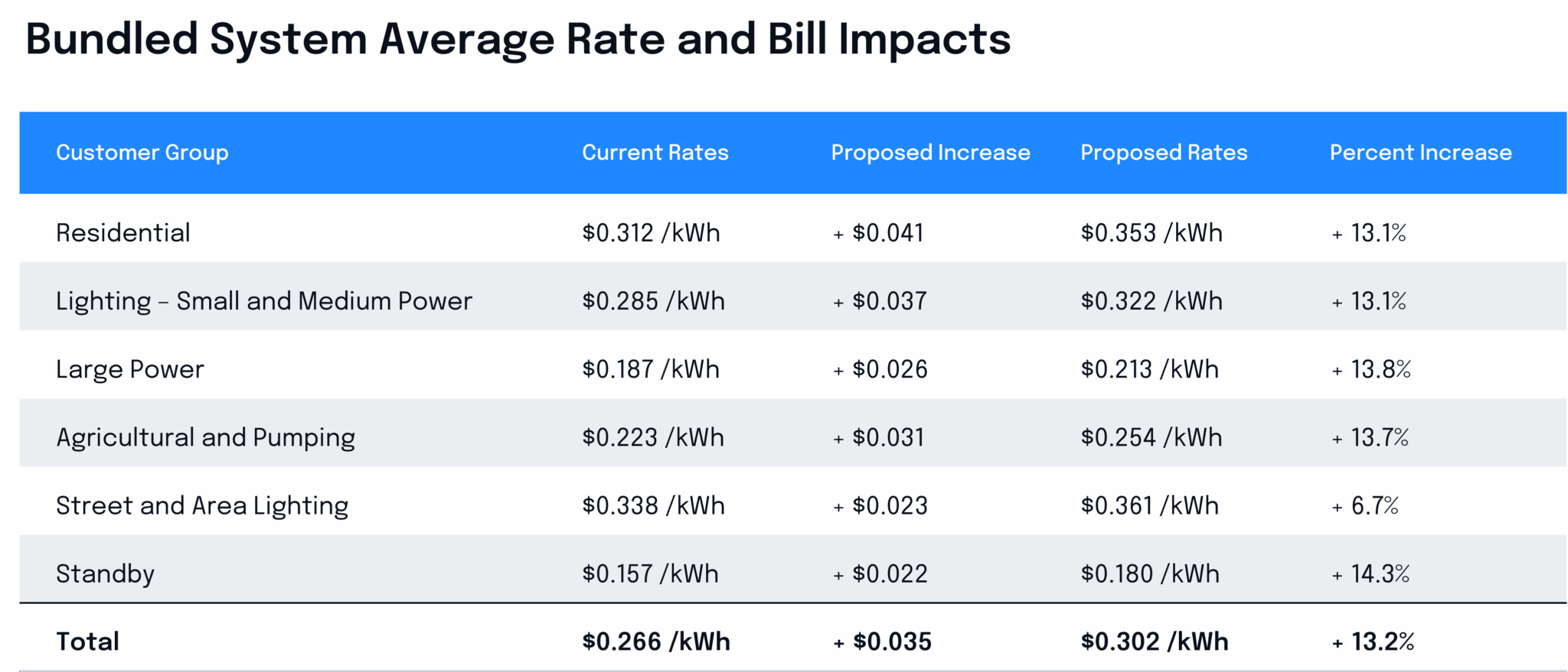 Q4 2025 Utility Rates Newsletter