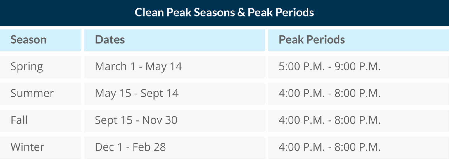 Unlocking the Value of Clean Peak Standard for Energy Storage in ...