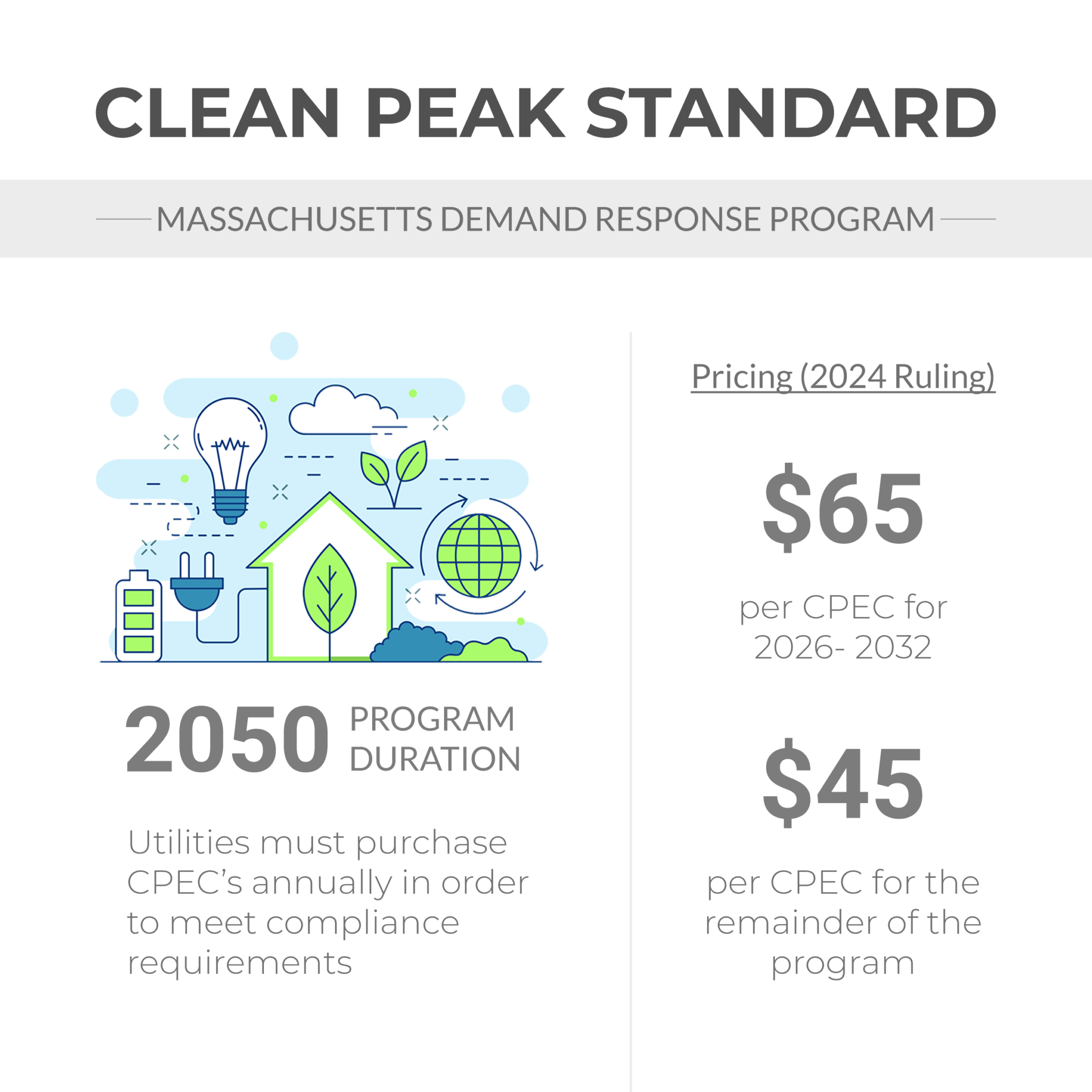 Unlocking the Value of Clean Peak Standard for Energy Storage in ...