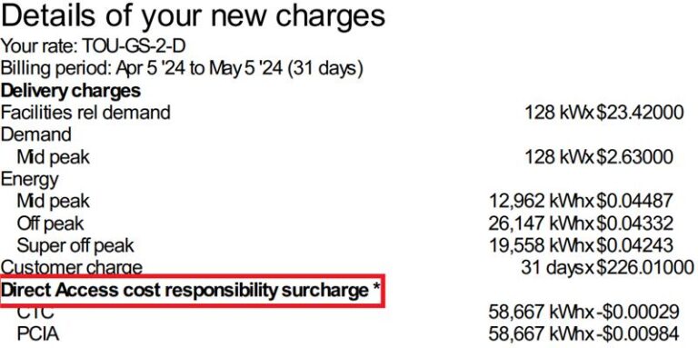 Untangling Energy Markets: Regulated Versus Deregulated States Explained