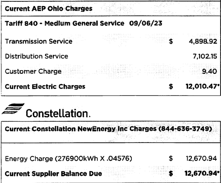 Untangling Energy Markets: Regulated Versus Deregulated States Explained